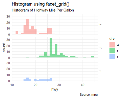 R의 ggplot 패키지를 이용한 시각화 - 은하는 못말려