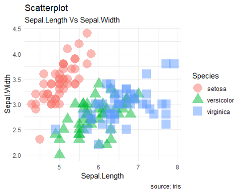 R의 ggplot 패키지를 이용한 시각화 - 은하는 못말려